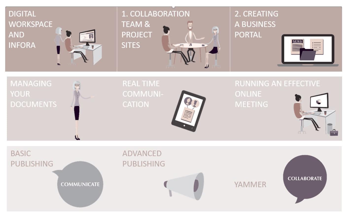 Five key approaches for managing change