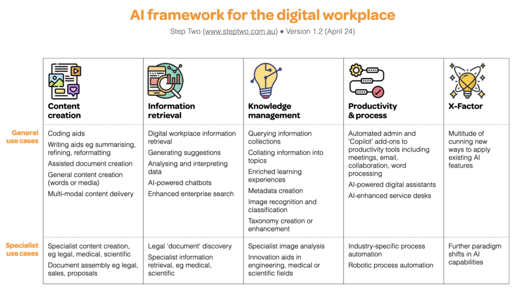 Making sense of AI in the digital workplace