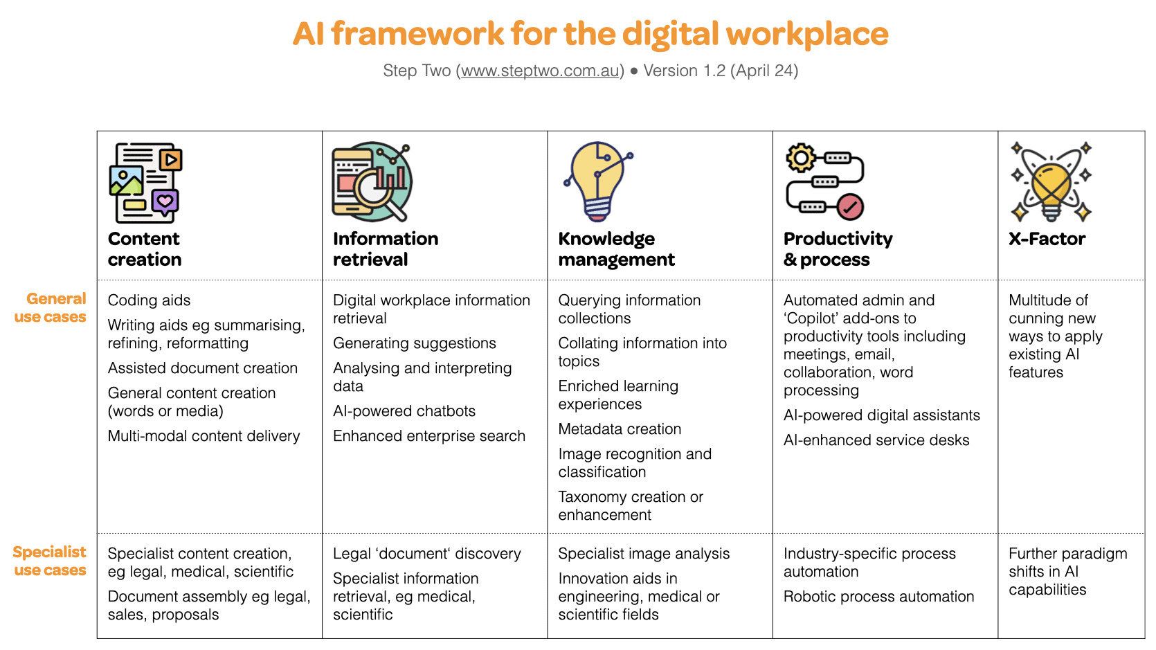 Making Sense Of Ai In The Digital Workplace