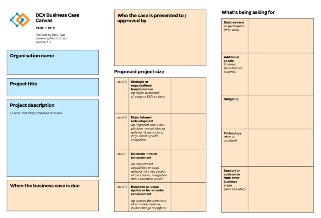 Introducing a "business case canvas" for digital employee experience ...