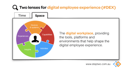 What is digital employee experience (#DEX)?