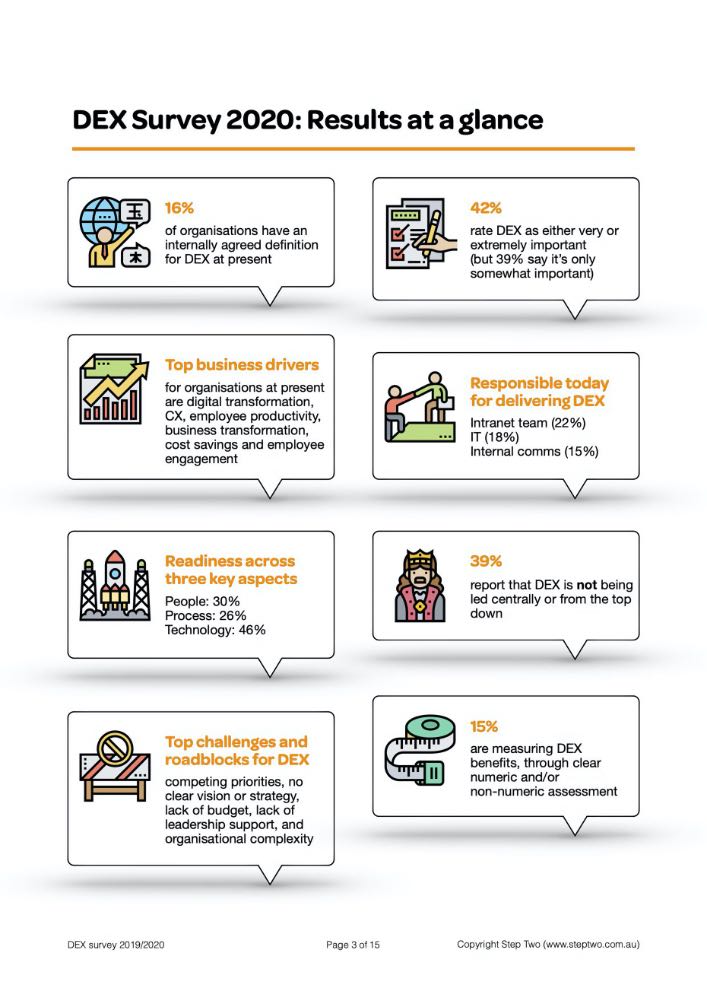 Digital employee experience (DEX) survey: 2019/2020 results (free)