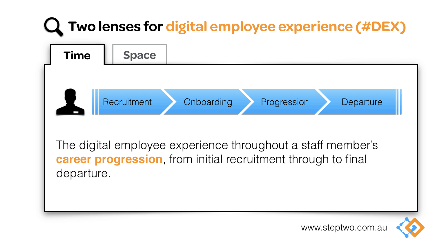 What is digital employee experience (#DEX)?
