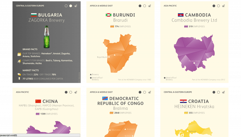 Six approaches to global intranet success