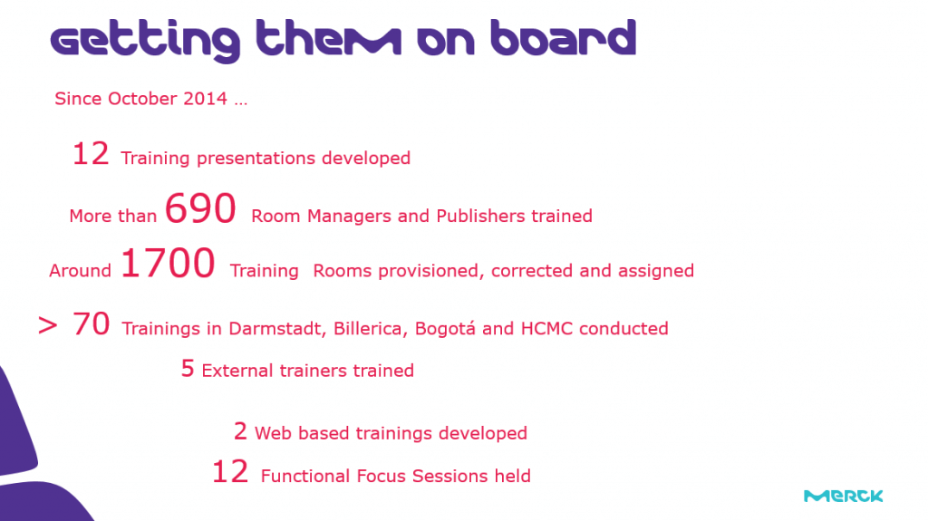 Four ways to support and sustain your intranet