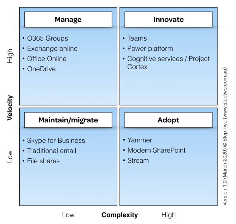 A Practical Management Model For Office 365 a-practical-management-model-for-office-365