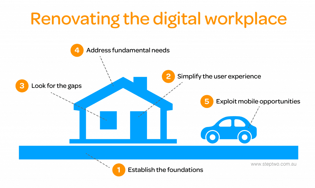 Use the digital workplace to make work better
