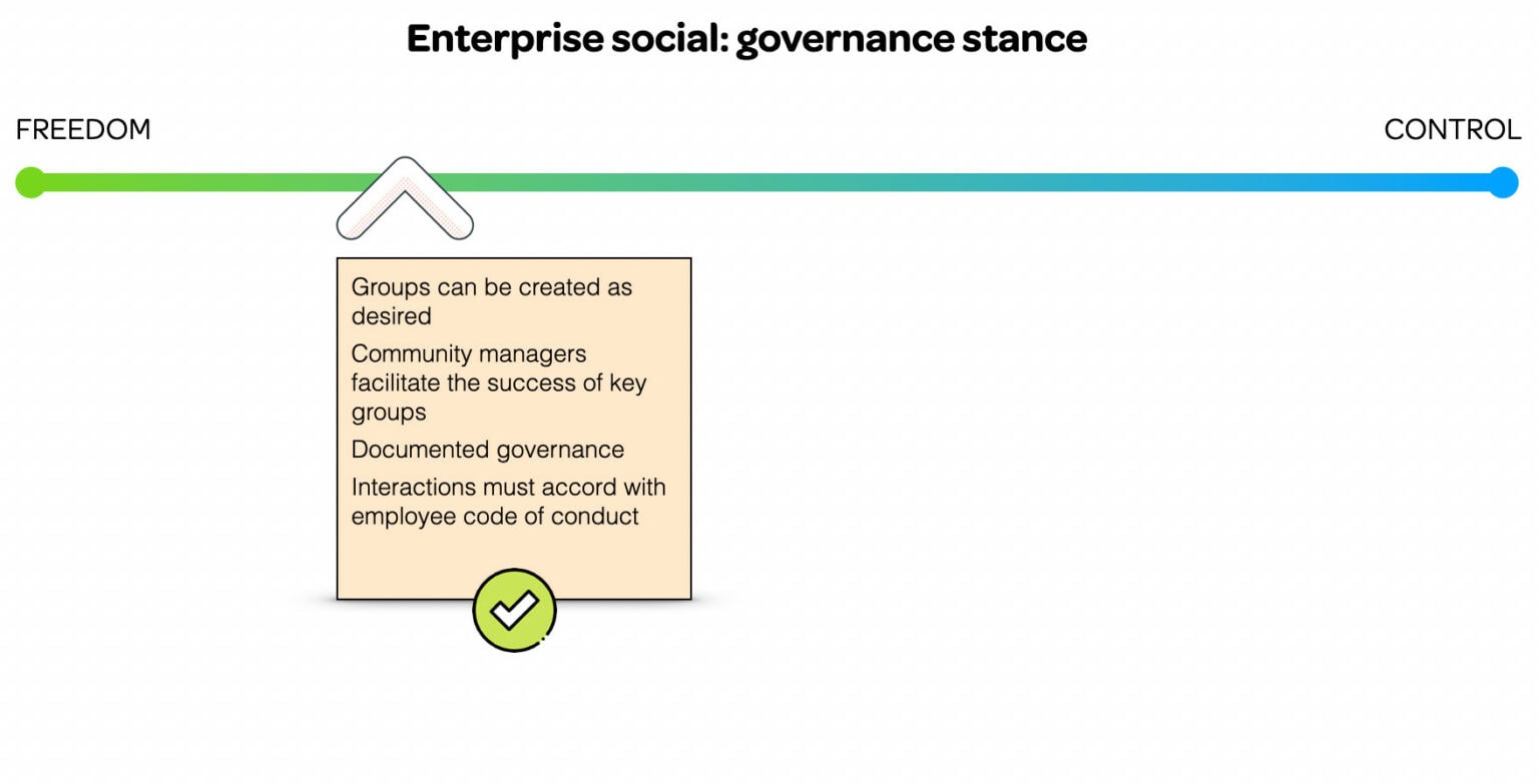 What's your governance stance for enterprise social?