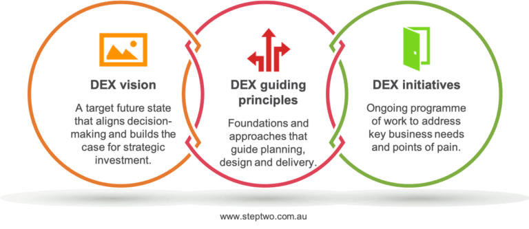 How to create a great digital employee experience (DEX)