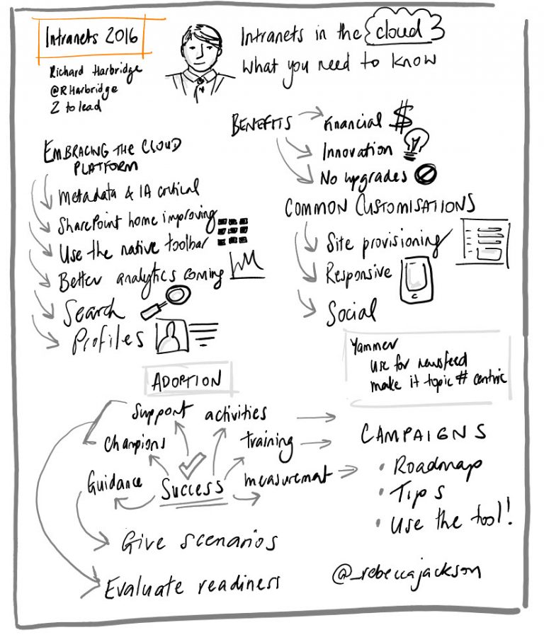 Richard Harbridge - Step Two