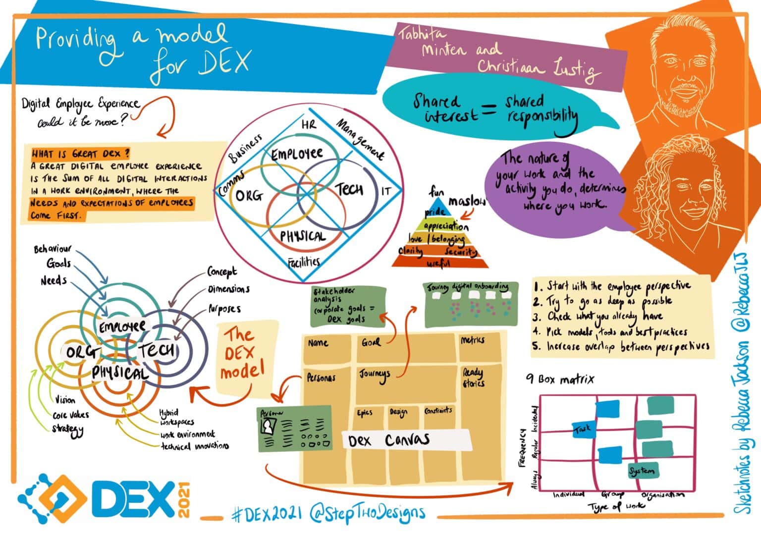 DEX (Digital Employee Experience) conference 2022